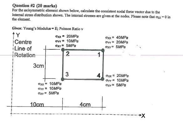 Solved Question #2 (20 marks) For the axisymmetric element | Chegg.com