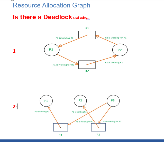 Solved Resource Allocation Graph Is there a Deadlock and | Chegg.com