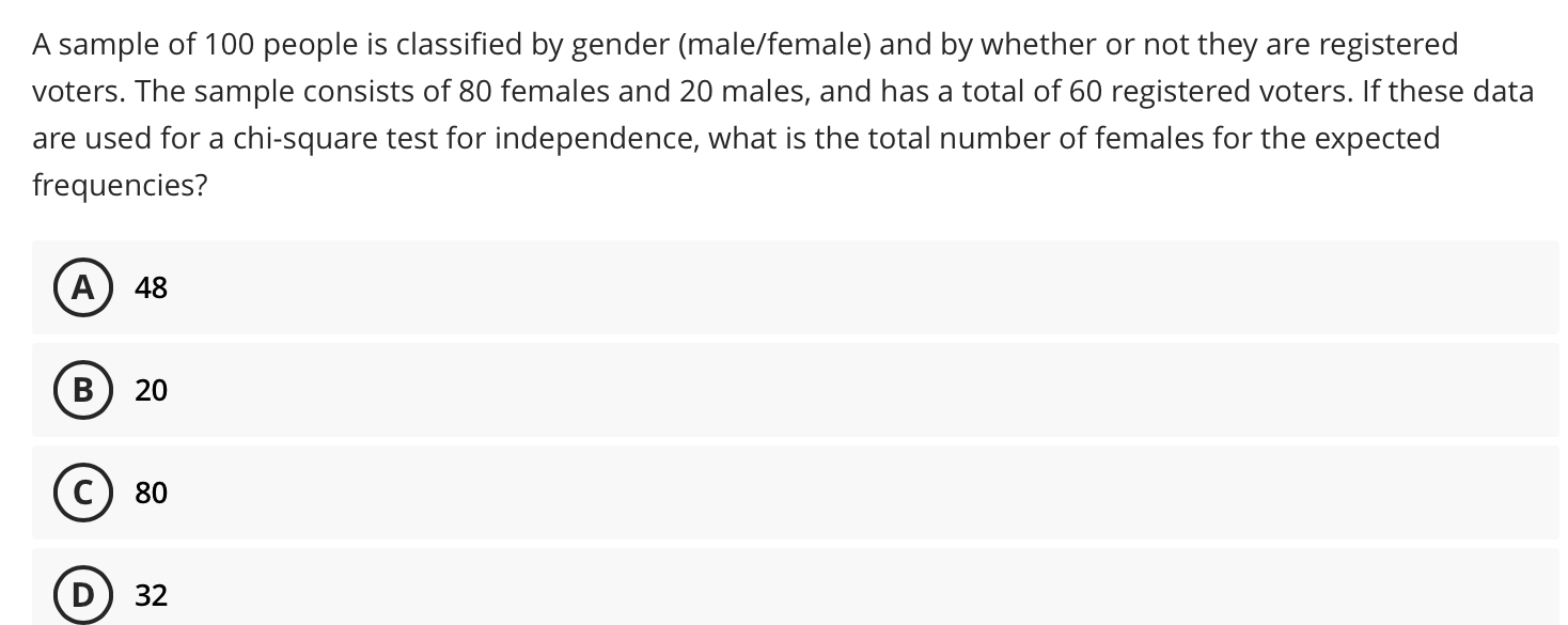 Solved A sample of 100 people is classified by gender | Chegg.com