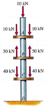 Solved a. Determine the maximum axial load transmitted by | Chegg.com