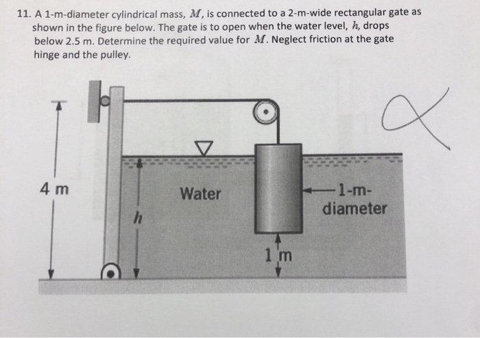Solved 11. A 1-m-diameter cylindrical mass, M, is connected | Chegg.com