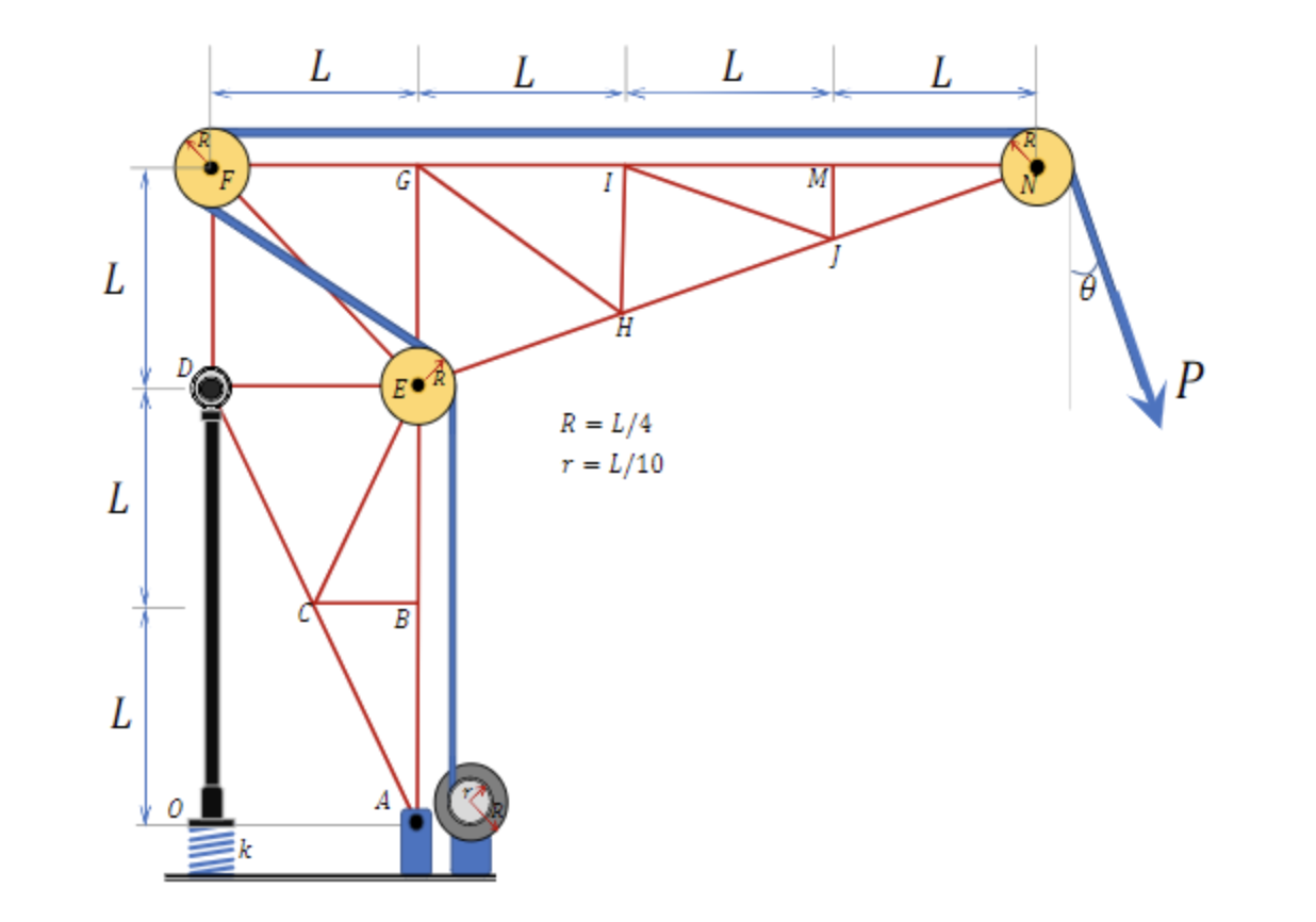 Solved 1.- How many external forces act on the crane and how | Chegg.com