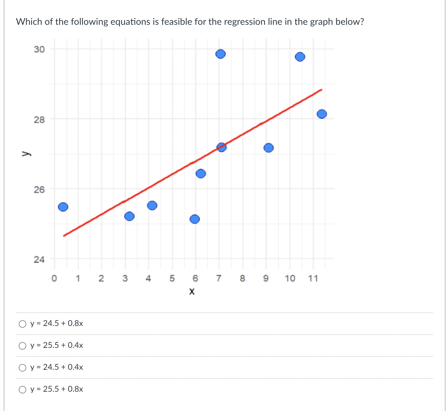 Solved Which of the following equations is feasible for the | Chegg.com