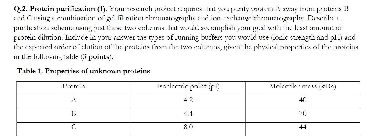 Solved Q.2. Protein purification (1): Your research project | Chegg.com