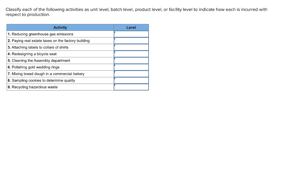 Solved Classify each of the following activities as unit | Chegg.com