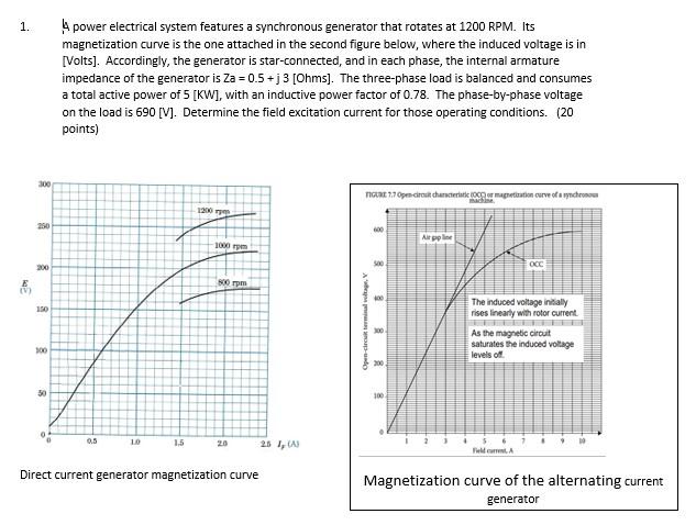 Solved 1. power electrical system features a synchronous | Chegg.com