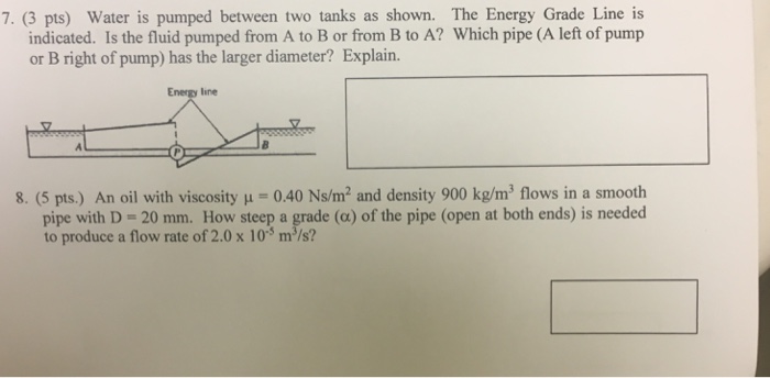 Solved 7. (3 pts) Water is pumped between two tanks as | Chegg.com