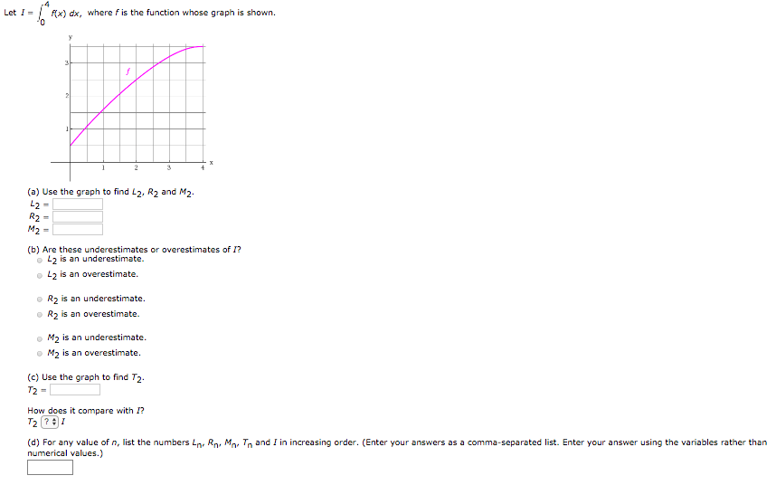 Solved Let ! - P(x) dx, where f is the function whose graph | Chegg.com