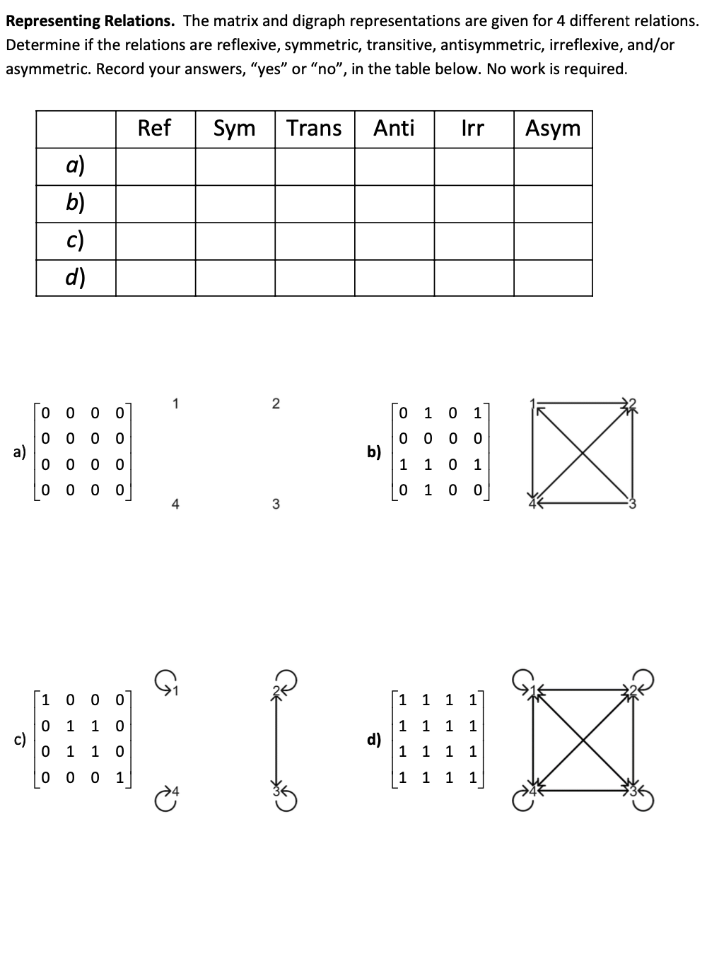 Solved Representing Relations. The matrix and digraph | Chegg.com