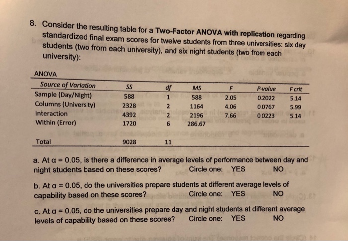 Solved Please fill in table for question 6 and find | Chegg.com