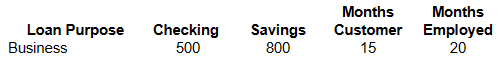 Solved Use The Given Data To Classify The Record Below Using