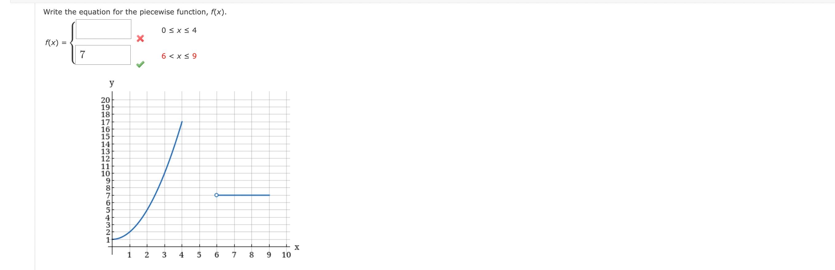 Solved Write the equation for the piecewise function, f(x). | Chegg.com