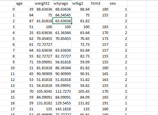 Solved Data processing, analysis and visualisation project | Chegg.com