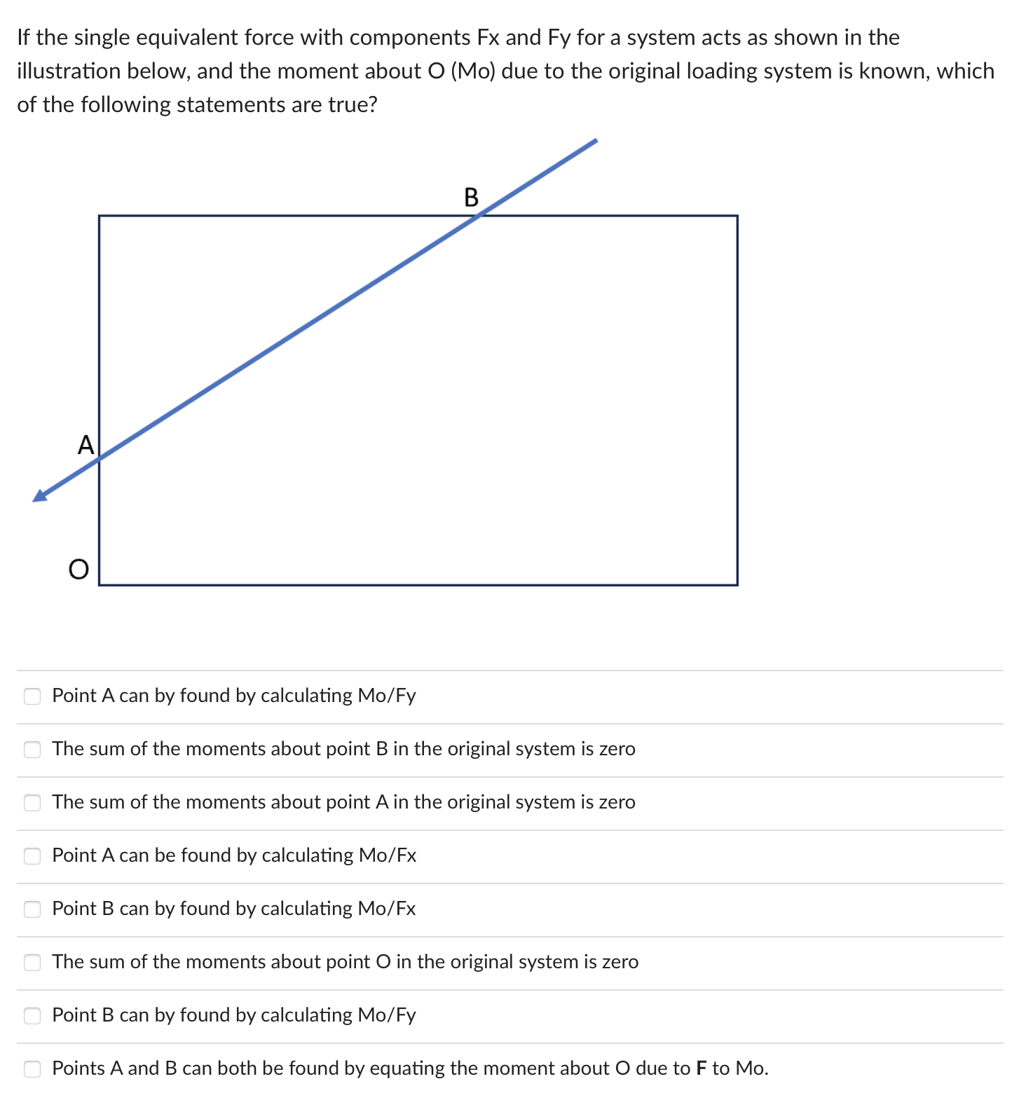 Solved If the single equivalent force with components Fx and | Chegg.com