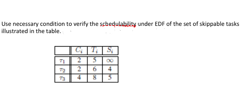 Solved Use necessary condition to verify the schedulability | Chegg.com