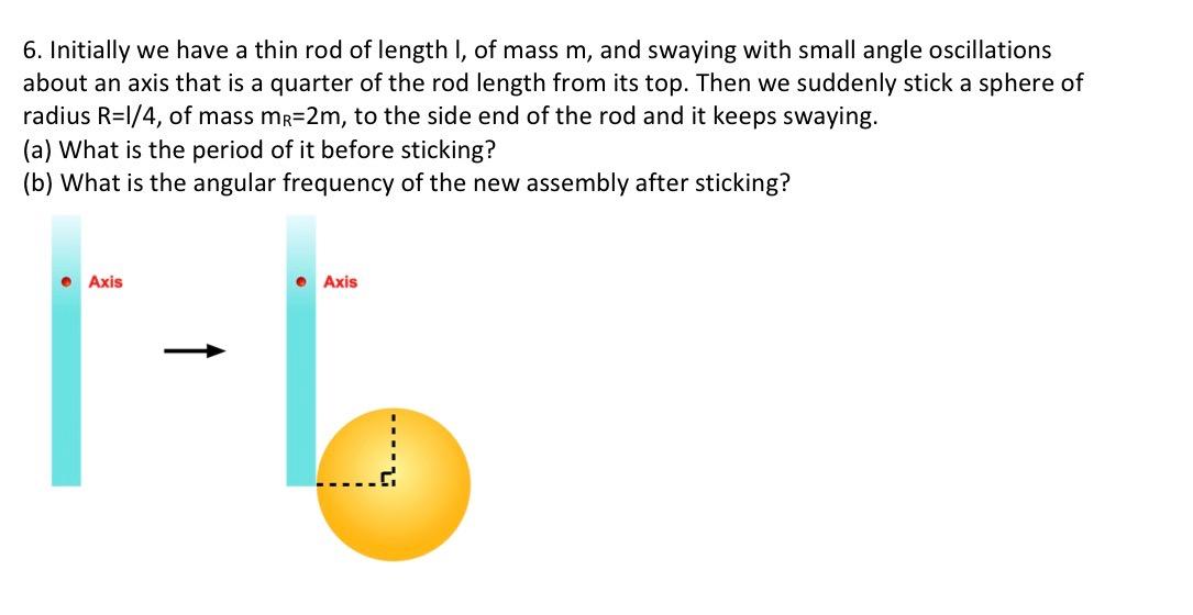Solved Initially we have a thin rod of length l, of mass m, | Chegg.com