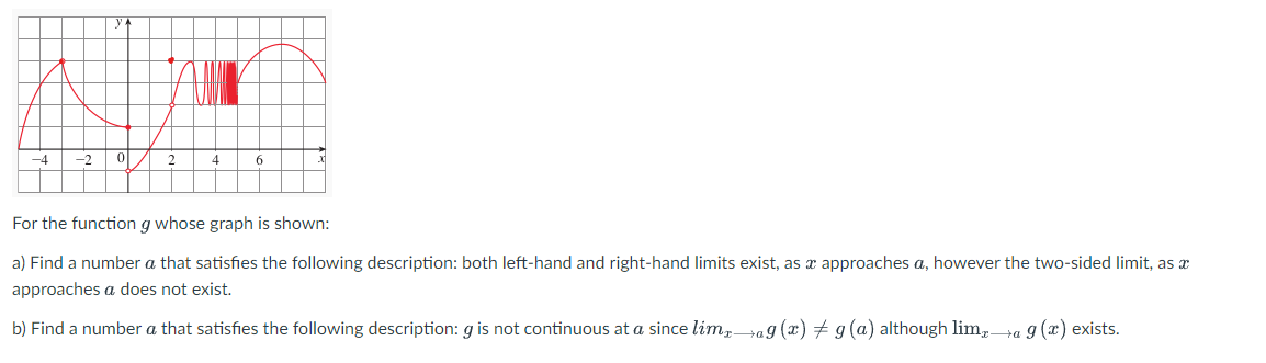 Solved For the function g whose graph is shown: a) Find a | Chegg.com