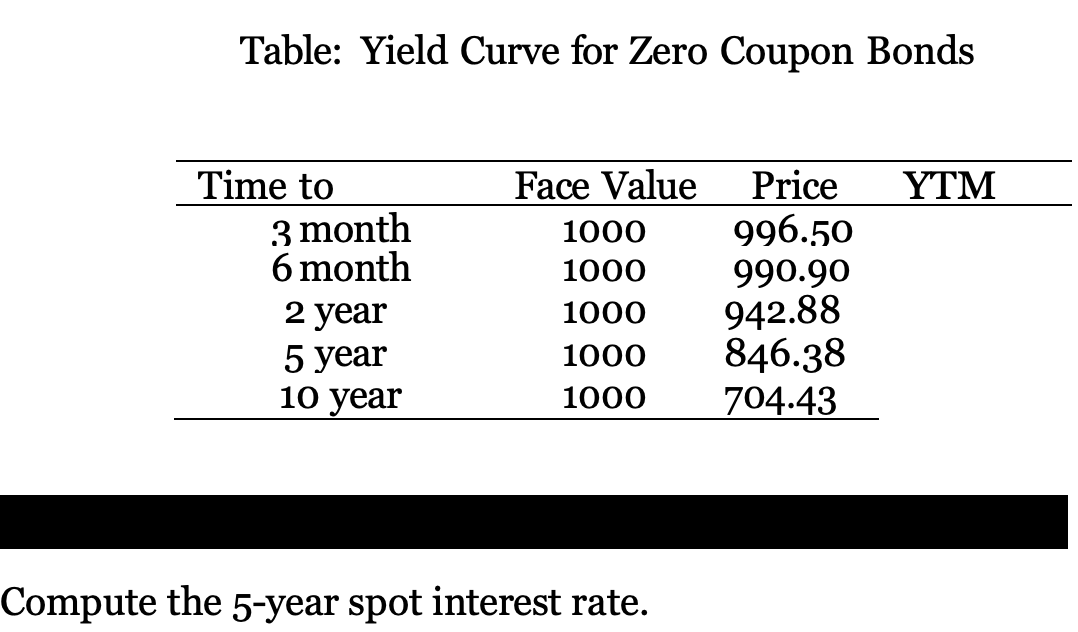 Solved Table: Yield Curve for Zero Coupon Bonds YTM Time to | Chegg.com