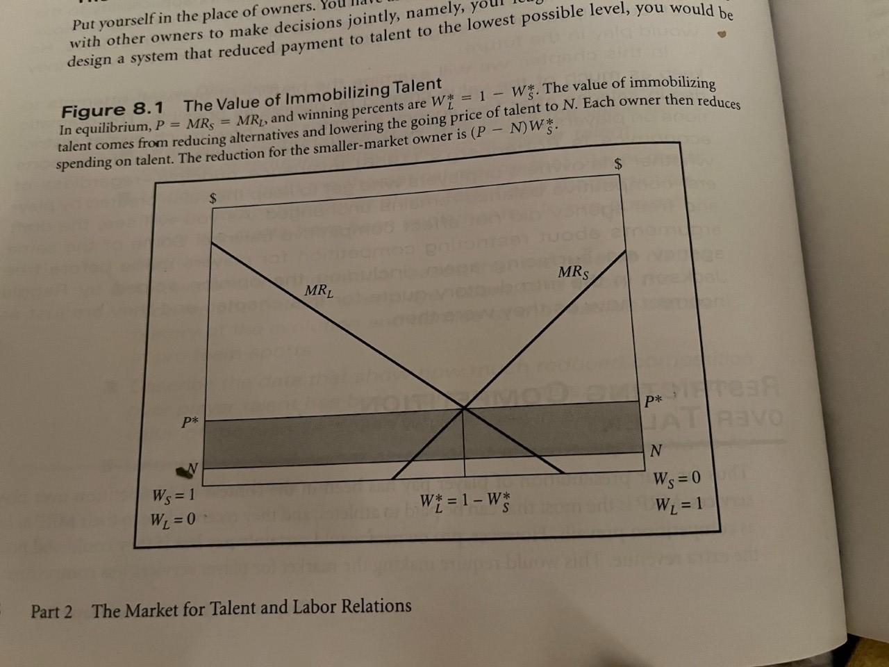 Solved Using Figure 8.1, show graphically what happens to | Chegg.com