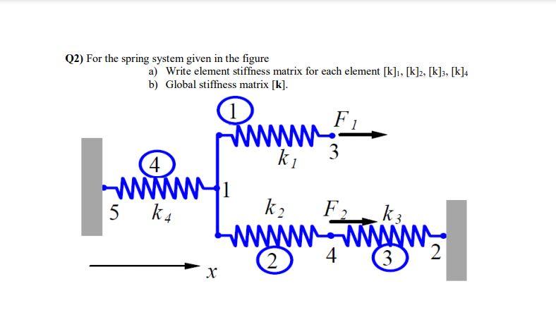 Solved Q2) For the spring system given in the figure a) | Chegg.com