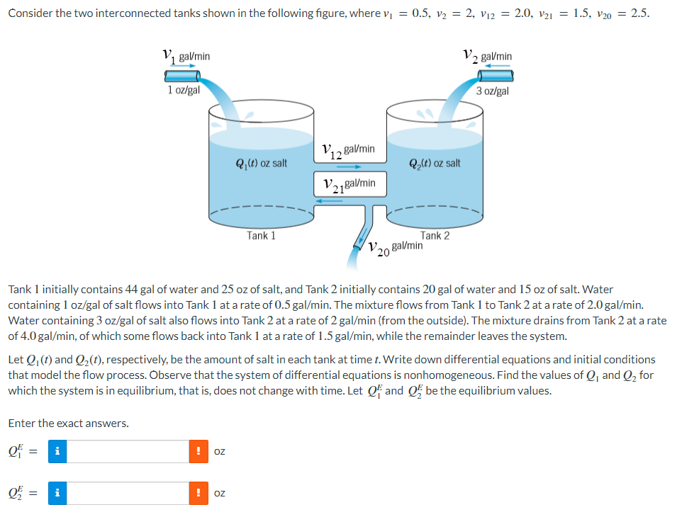 Solved Consider the two interconnected tanks shown in the | Chegg.com