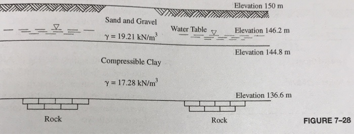 Solved 7-2. Determine the present effective overburden | Chegg.com