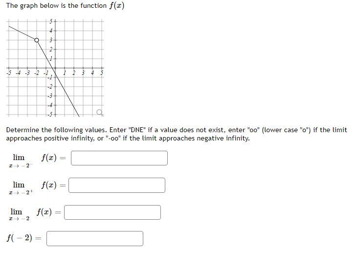 Solved The graph below is the function f(x) 5 4 O 3 -5 3 -4 | Chegg.com