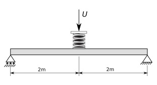 Solved The Figure shows a beam with a rectangular section of | Chegg.com