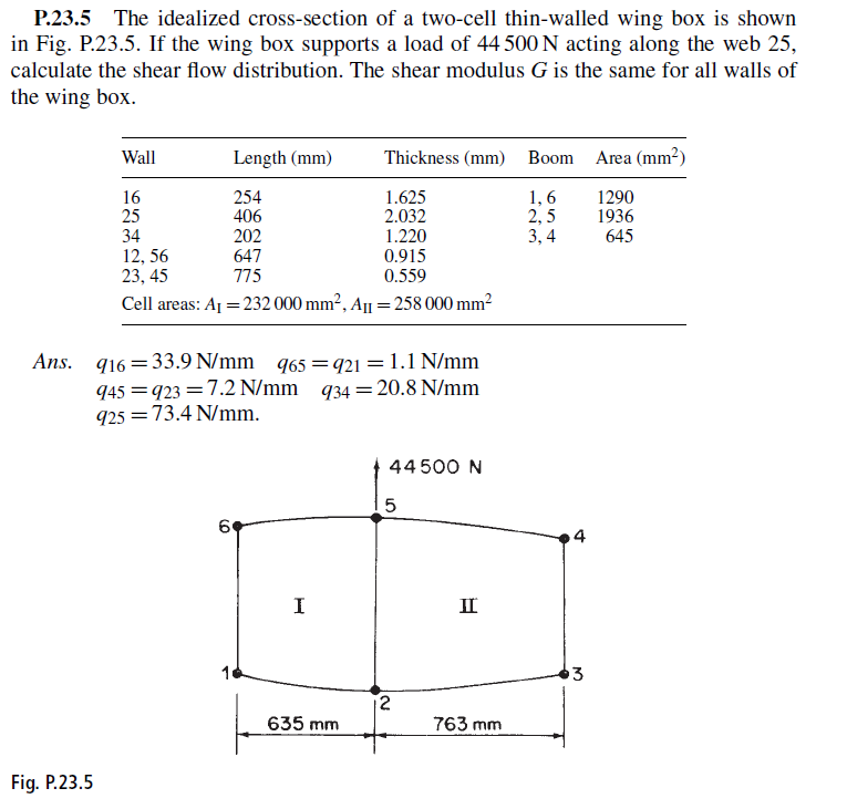 P.23.5 The idealized cross-section of a two-cell | Chegg.com