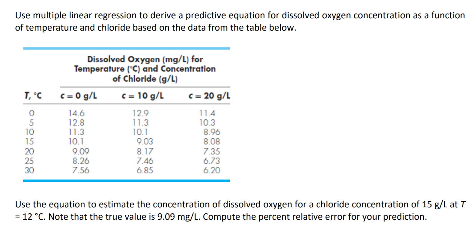 Solved Use multiple linear regression to derive a predictive | Chegg.com