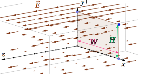 Solved Consider a three-dimensional electric field that has | Chegg.com