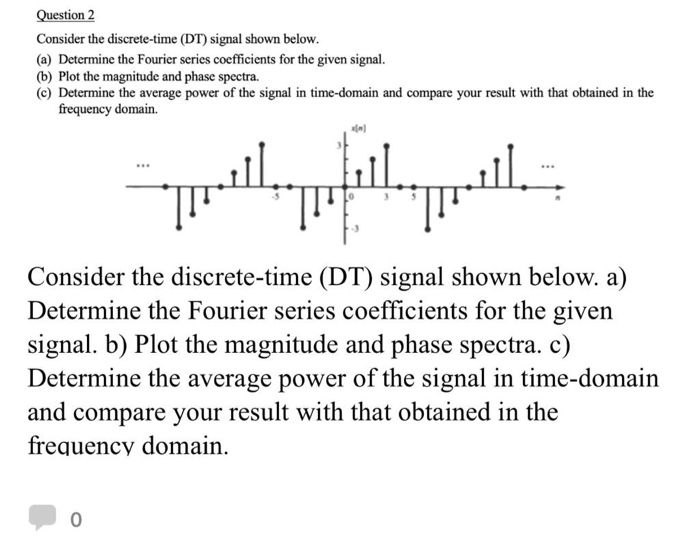 Solved Question 2 Consider the discrete-time (DT) signal | Chegg.com