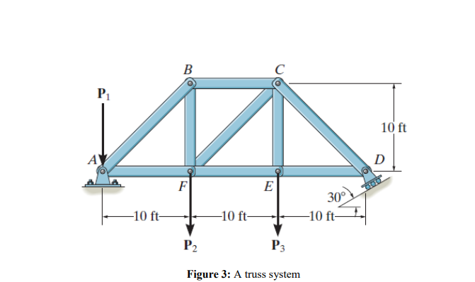 Solved QUESTION 3 (15 Marks) CLO CLO1 (b) Marks 4 11 Figure | Chegg.com Solved QUESTION 3 (15 Marks) CLO CLO1 (b) Marks 4 11 Figure | Chegg.com