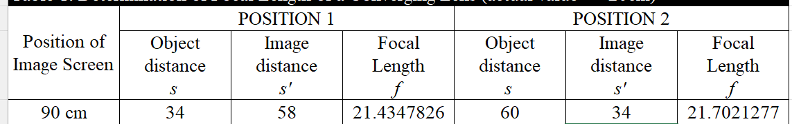 Solved 3. Compare the images formed in Position 1 and in | Chegg.com