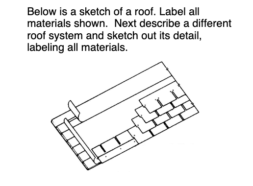 Solved Below is a sketch of a roof. Label all materials | Chegg.com