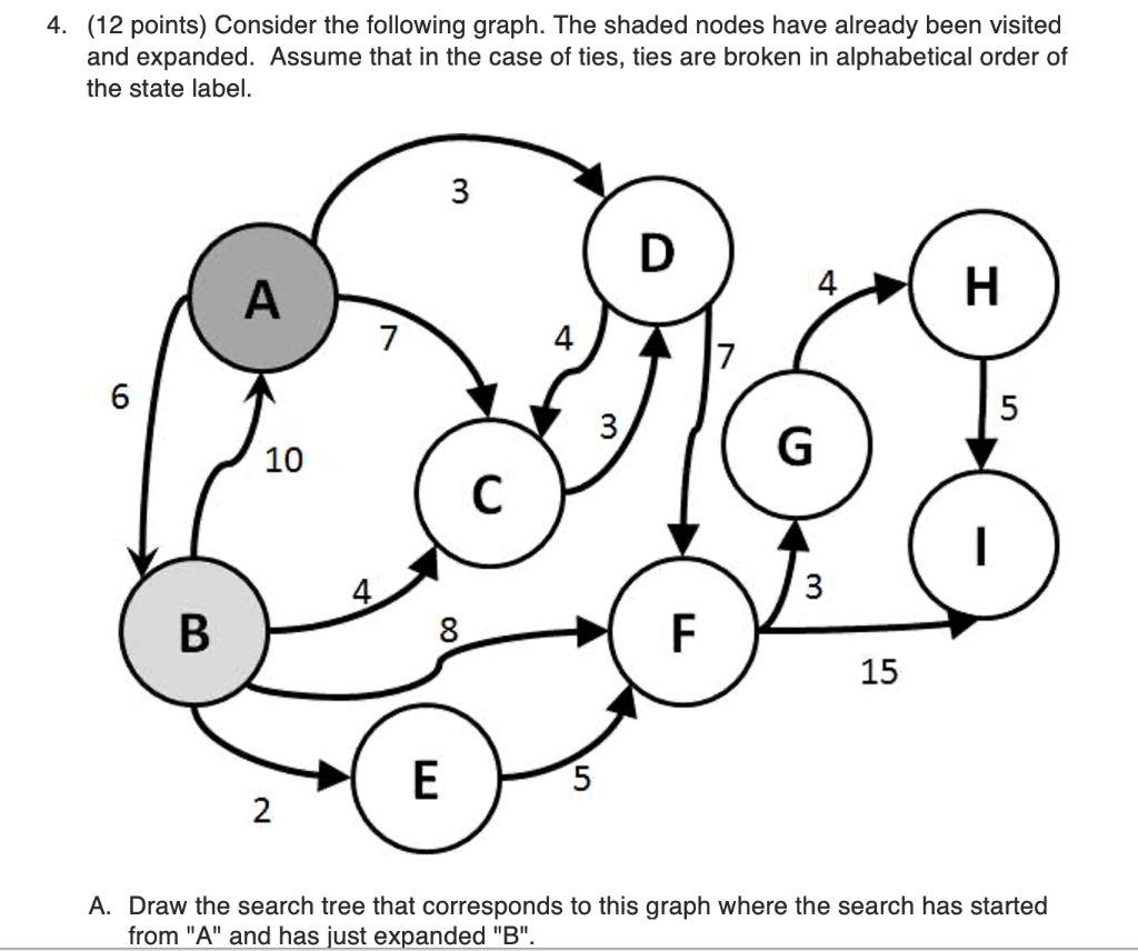 Solved 4. (12 points) Consider the following graph. The | Chegg.com