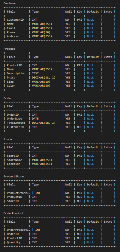 Solved I already have the first 2 parts where we create the | Chegg.com
