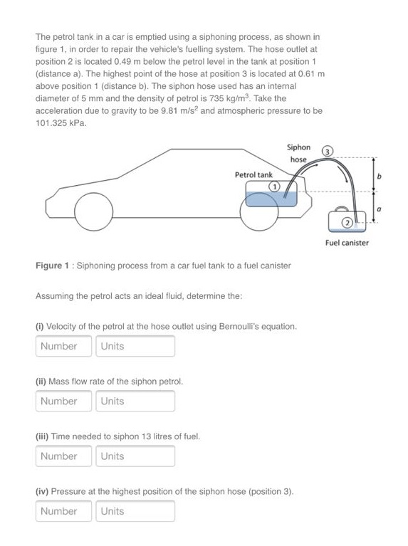 Solved The petrol tank in a car is emptied using a siphoning | Chegg.com
