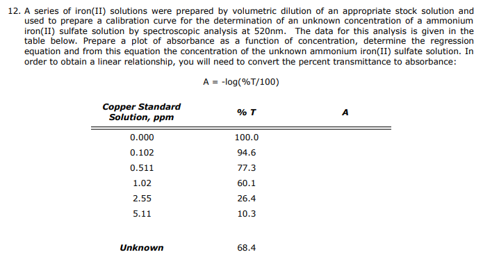 Solved 12. A series of iron(II) solutions were prepared by | Chegg.com