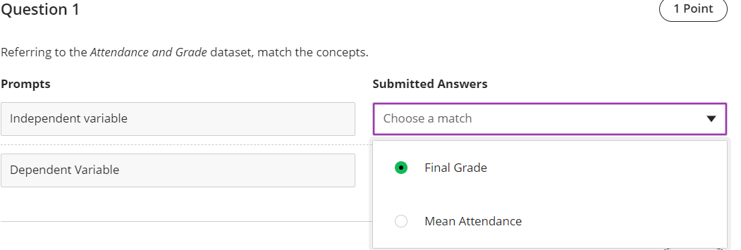 Question 2.1. Analyze the data from the Attendance | Chegg.com
