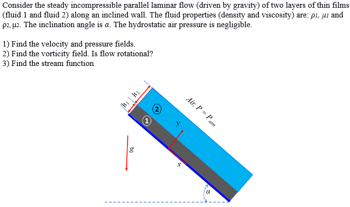Solved Consider the steady incompressible parallel laminar | Chegg.com
