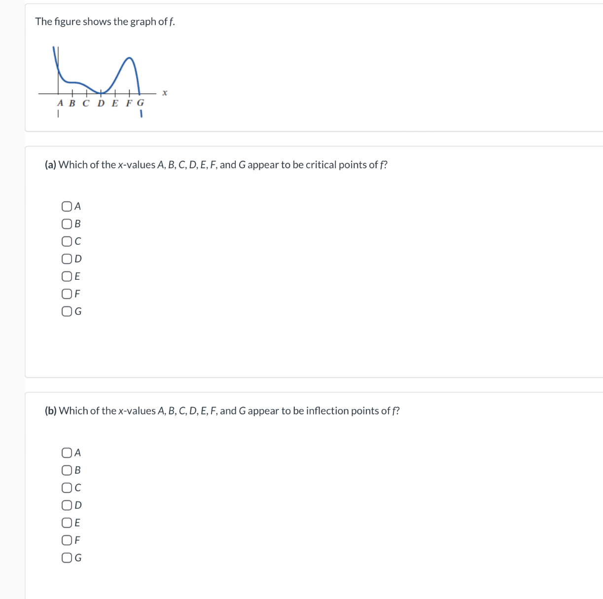 Solved The function f is defined for all x. Use the graph of | Chegg.com