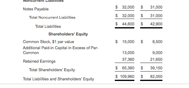 Solved Caterpillar's Luggage Company provided the following | Chegg.com