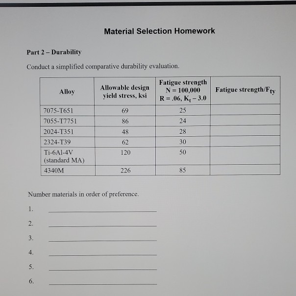 Solved Material Selection Homework Part 2 - Durability | Chegg.com