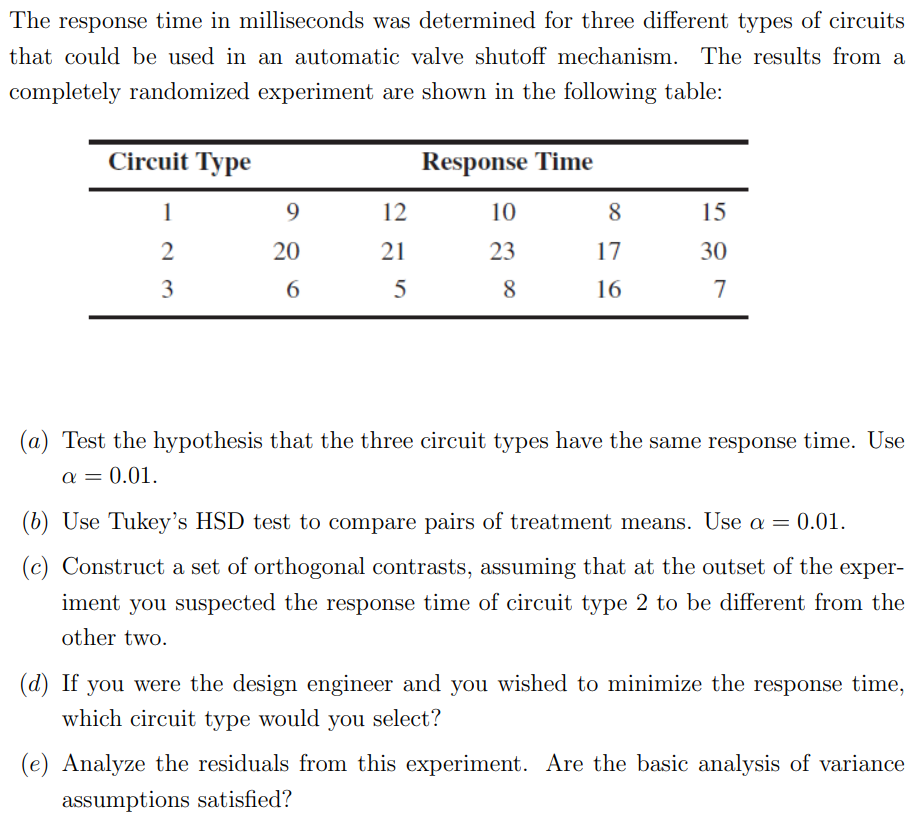 Solved The response time in milliseconds was determined for | Chegg.com