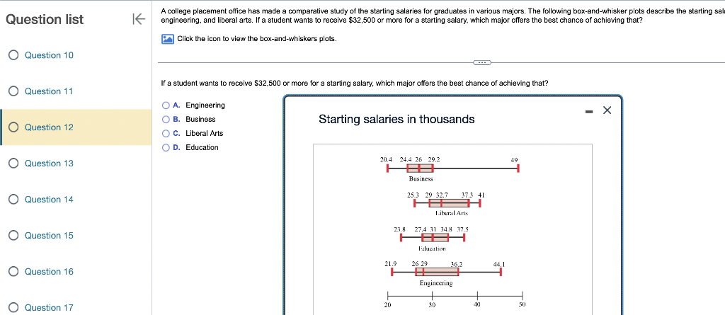 Solved Question list ← A college placement office has made a | Chegg.com