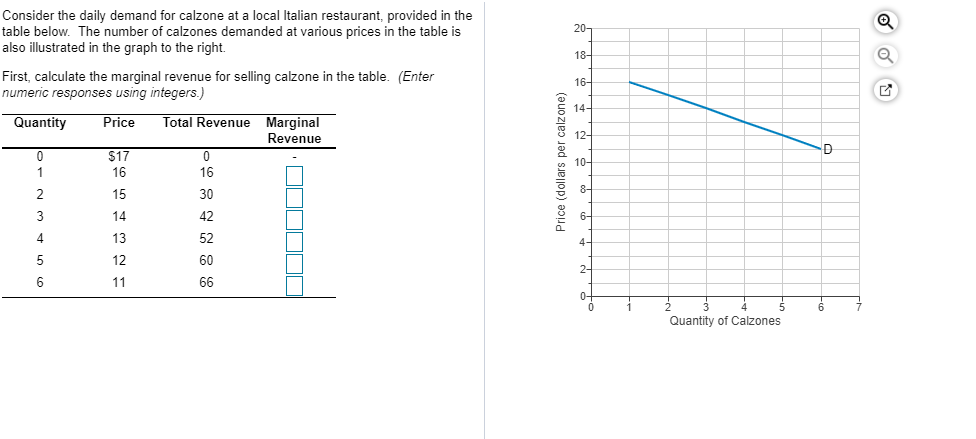 Solved Consider the daily demand for calzone at a local | Chegg.com