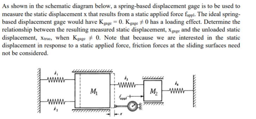 Solved As shown in the schematic diagram below, a | Chegg.com