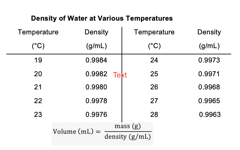 Solved volume calculation Look at the markings on the 10 | Chegg.com