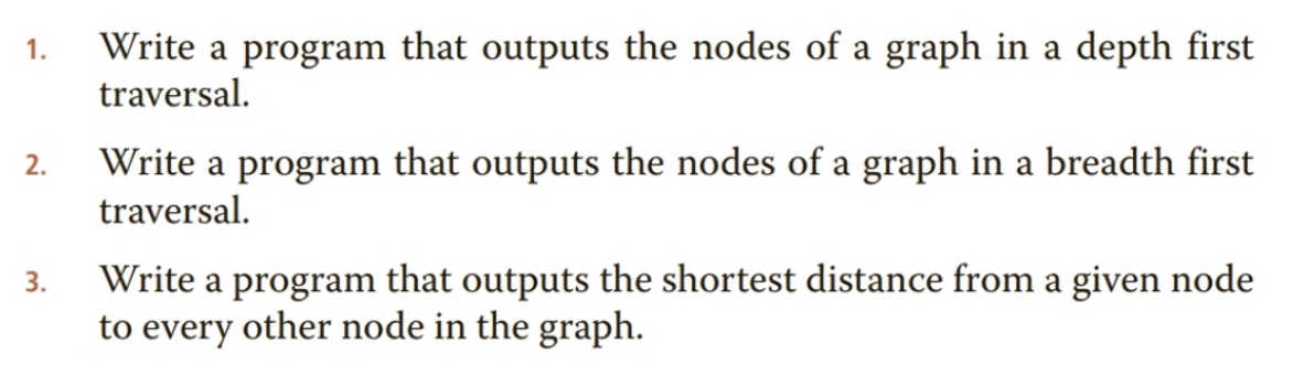 Solved 1 Write A Program That Outputs The Nodes Of A Graph 5536